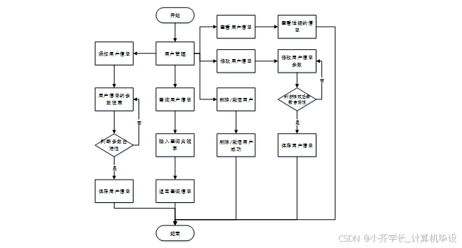 计算机毕业设计ssm基于ssm的实验室设备管理系统 基于ssm框架的实验室设备管理平台设计 Ssm架构下的实验室设备信息化管理系统开发 Csdn博客