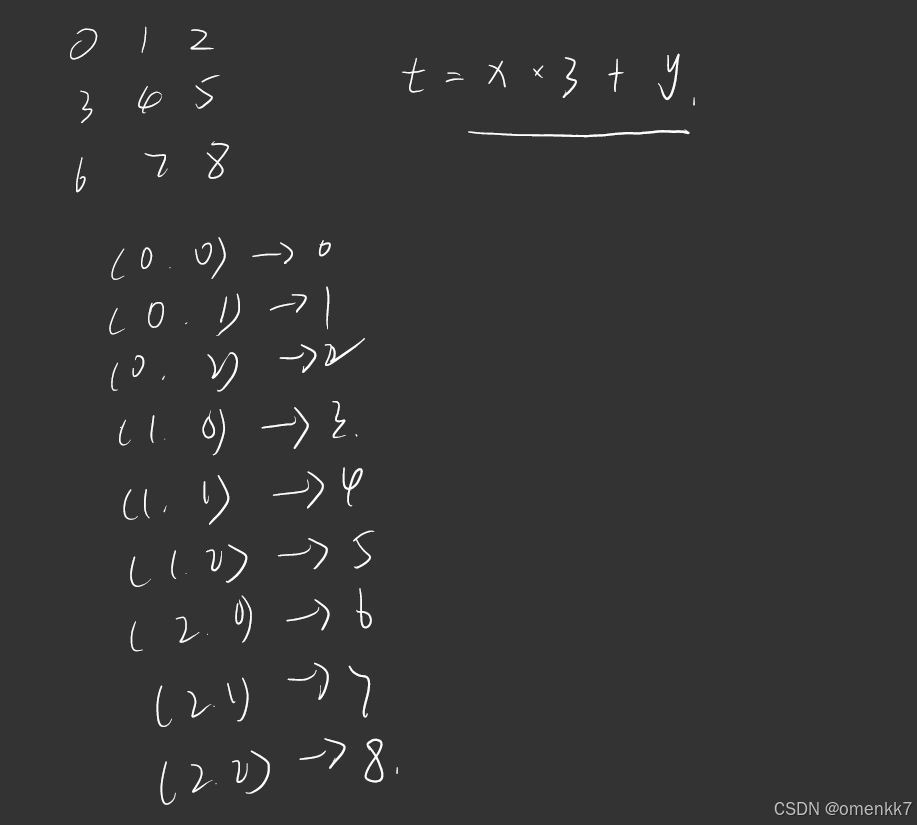 八数码问题-BFS宽度优先搜索_八数码问题宽度优先搜索-CSDN博客