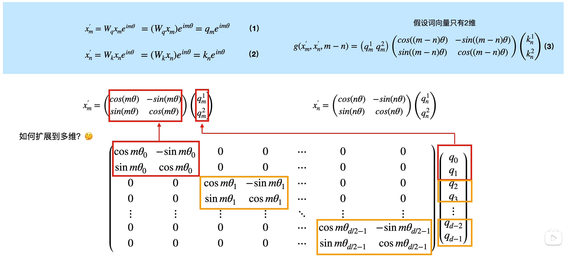 旋转位置编码（Rotary Position Embedding, RoPE）-CSDN博客