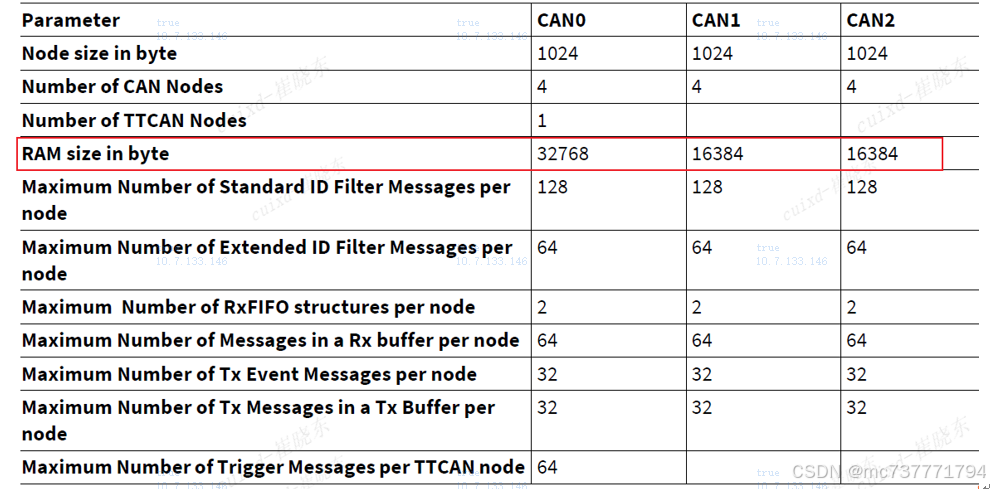 TC3xx MCAN RXFIFO/TX Event FIFO 使用时要注意的一个点_mcan ram-CSDN博客