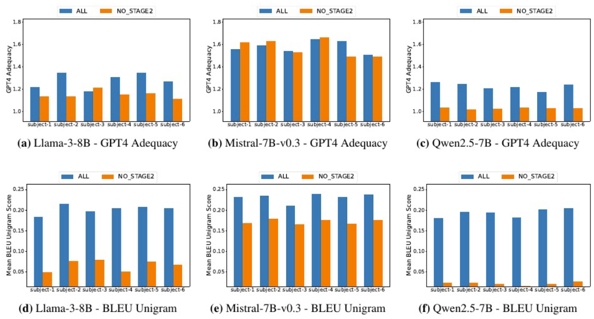 论文阅读笔记：Thought2Text: Text Generation from EEG Signal using Large LanguageModels (LLMs)_eeg文本-CSDN博客
