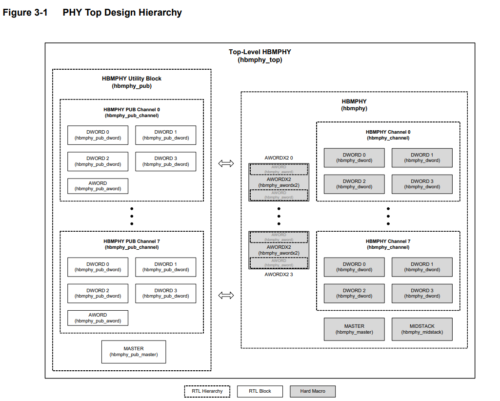 HBM PHY 系列学习 一-CSDN博客