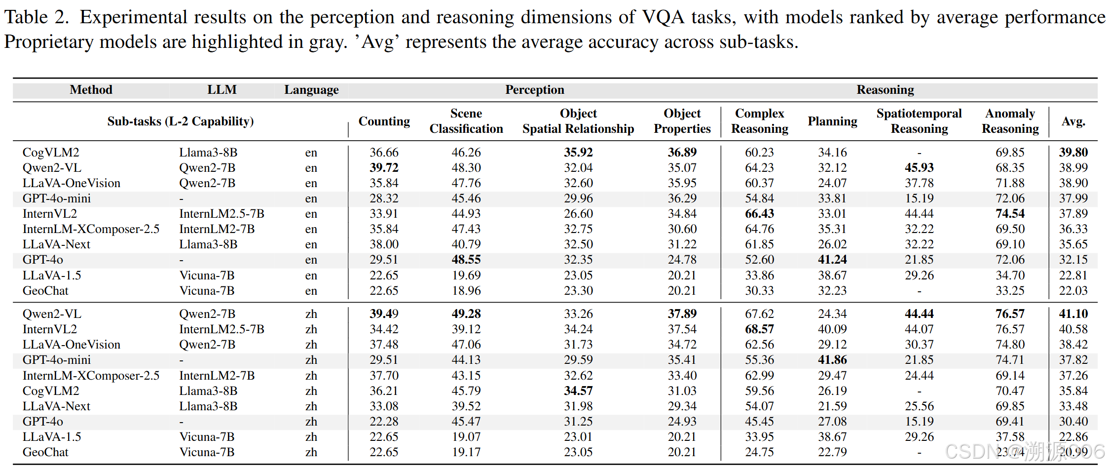 【论文翻】XLRS-Bench: Could Your Multimodal LLMs Understand Extremely Large Ultra-High-Resolution ...
