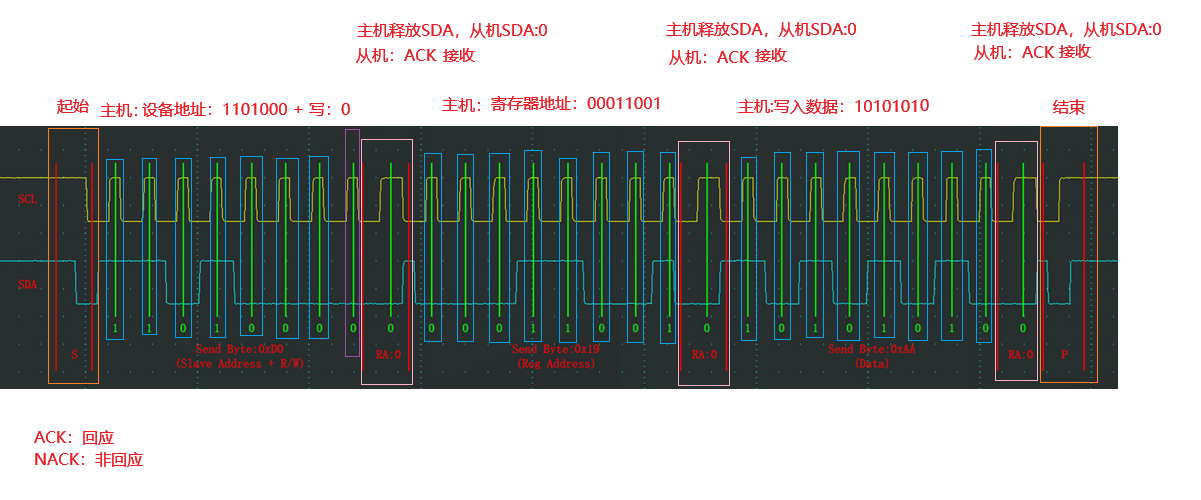 【Embedded Development】【IIC】IIC通信协议的时序学习过程记录_iic协议学习-CSDN博客