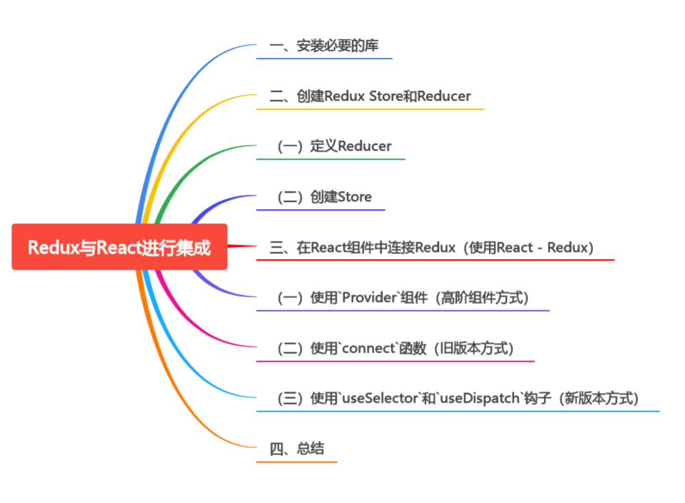 将redux与react进行集成一个简单的示例react 集成redux Csdn博客