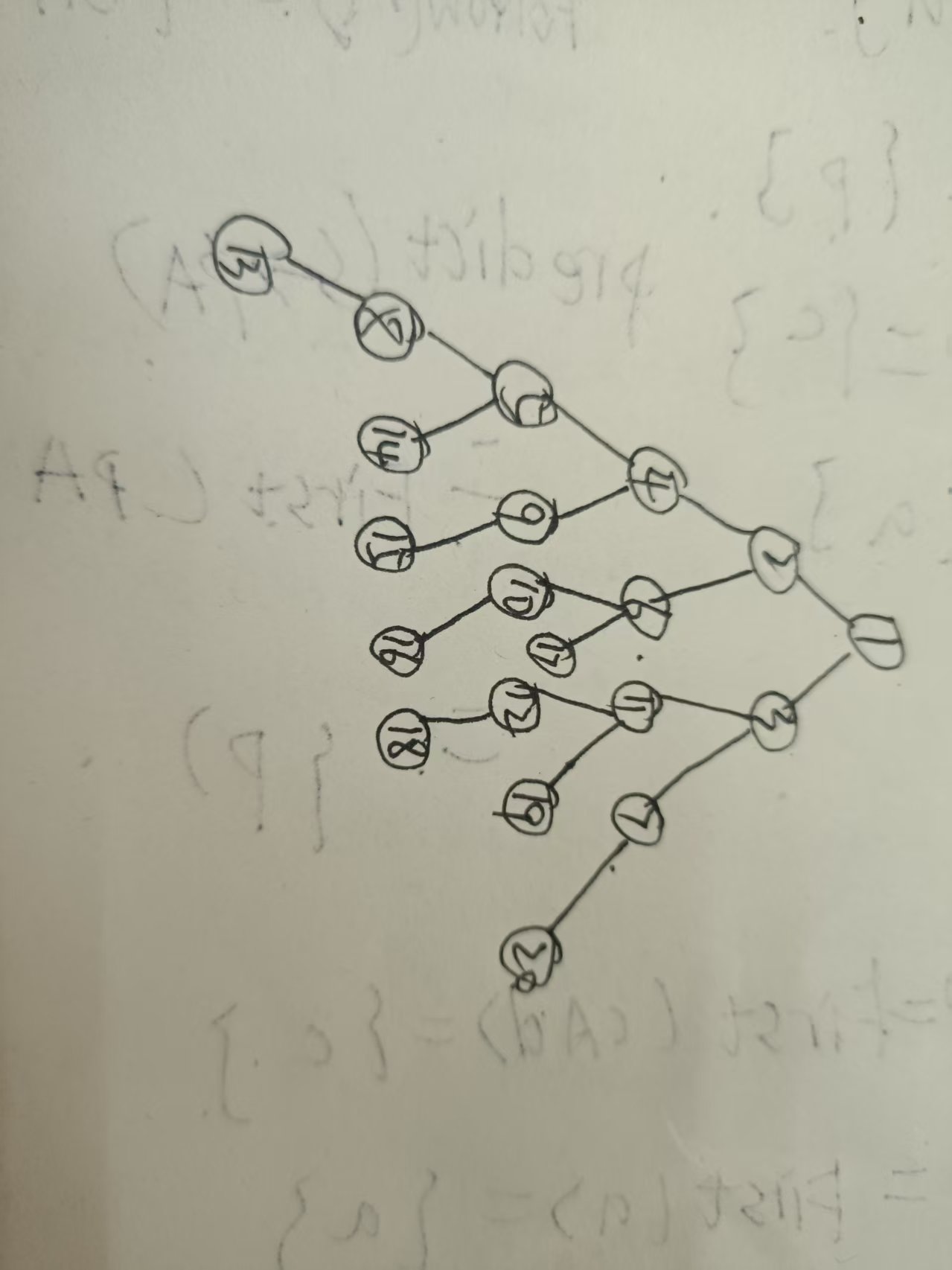 迷茫的一周 2025/3/28_collections.reverse(digits);-CSDN博客