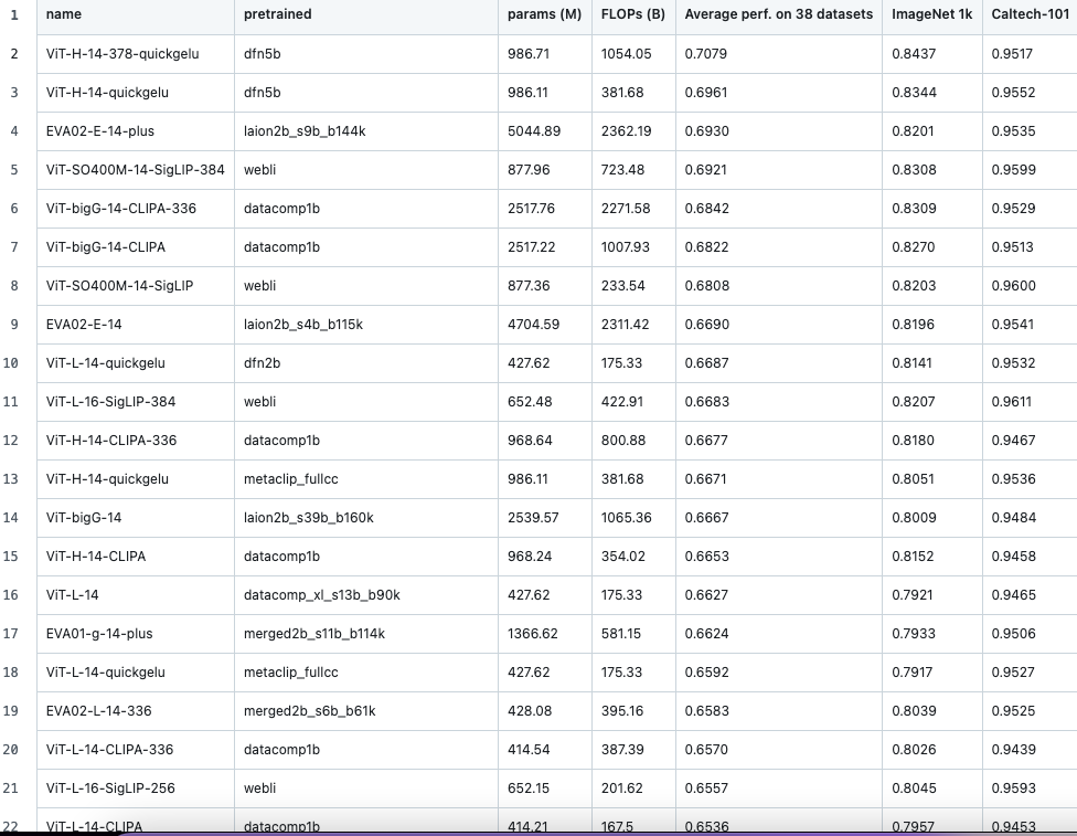 open clip 结果-CSDN博客