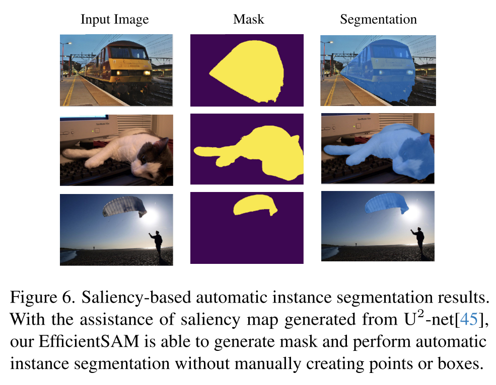 EfficientSAM: Leveraged Masked Image Pretraining for Efficient SegmentAnything-CSDN博客