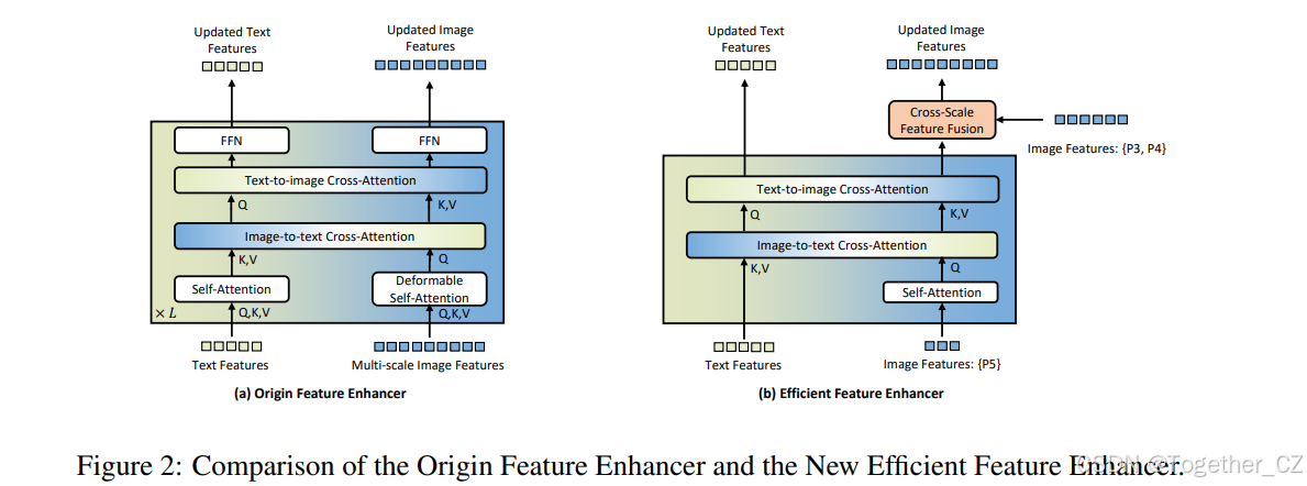 Grounding DINO 1.5: Advance the “Edge” of Open-Set Object Detection——推动开放集目标检测的“边缘”-CSDN博客