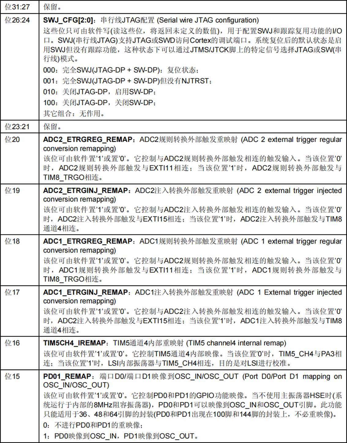 AFIO（Alternate Function I/O，复用功能 I/O）_alternate function (复用功能) :这是查找复用 ...