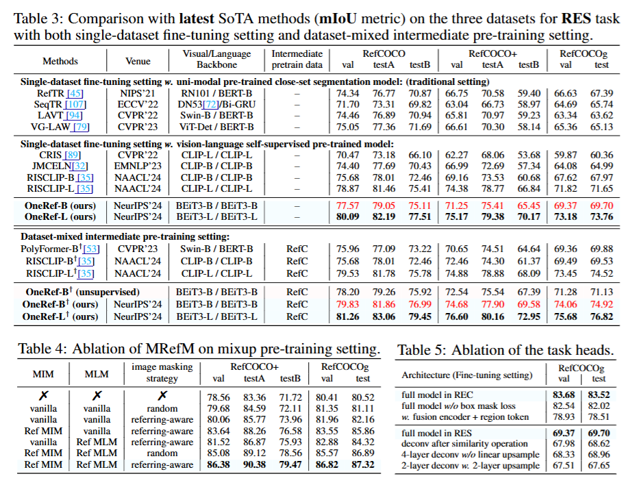 OneRef论文精读_oneref: unified one-tower expression grounding and-CSDN博客