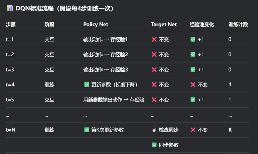 基于DQN的强化学习方法_dqn强化学习步骤-CSDN博客
