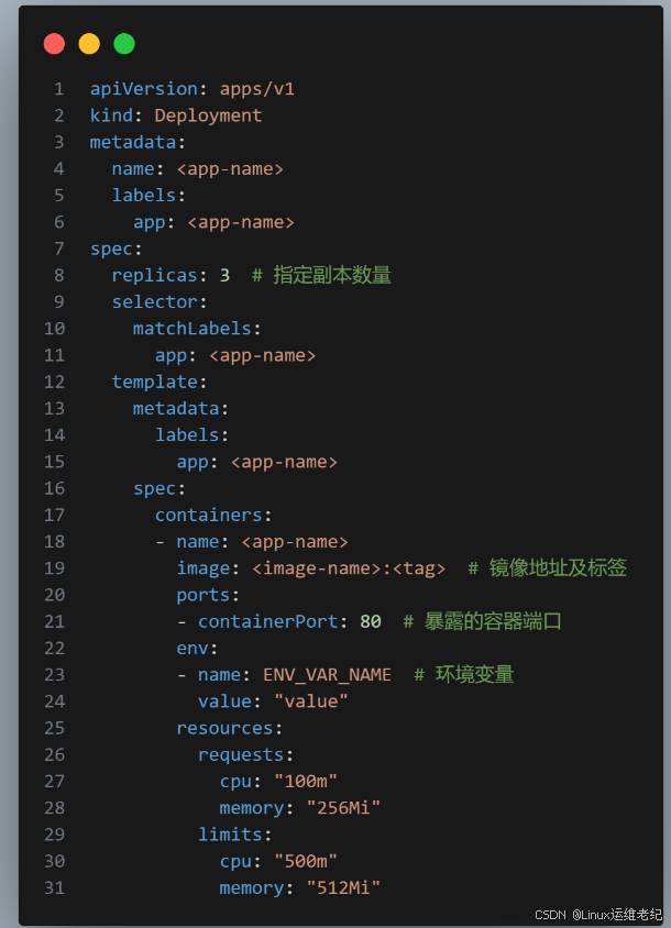 K8s 服务部署文件模板(K8s Service Deployment File Template)-CSDN博客