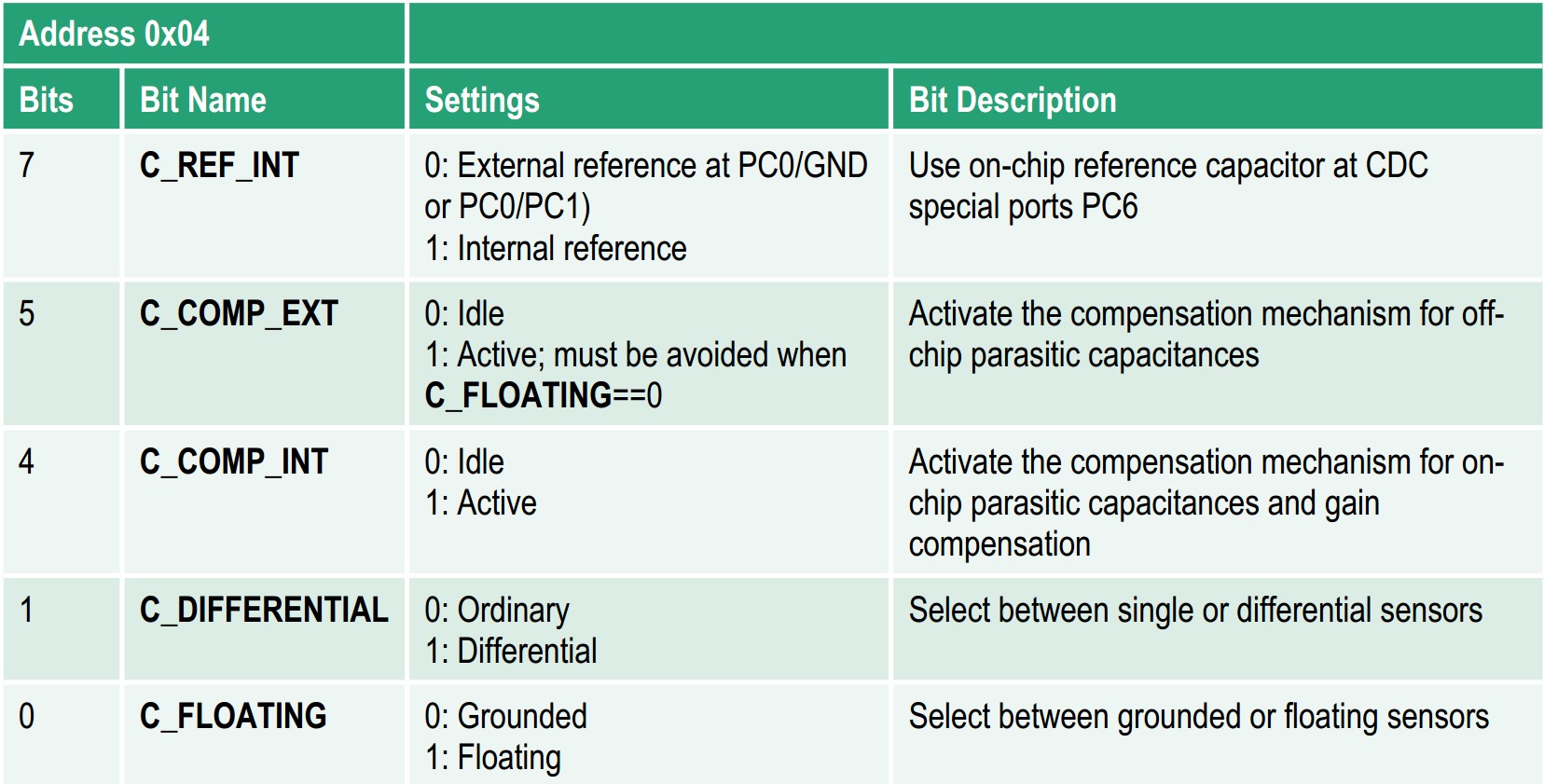 PCAP04电容传感器芯片应用笔记：从原理到实战避坑指南-CSDN博客