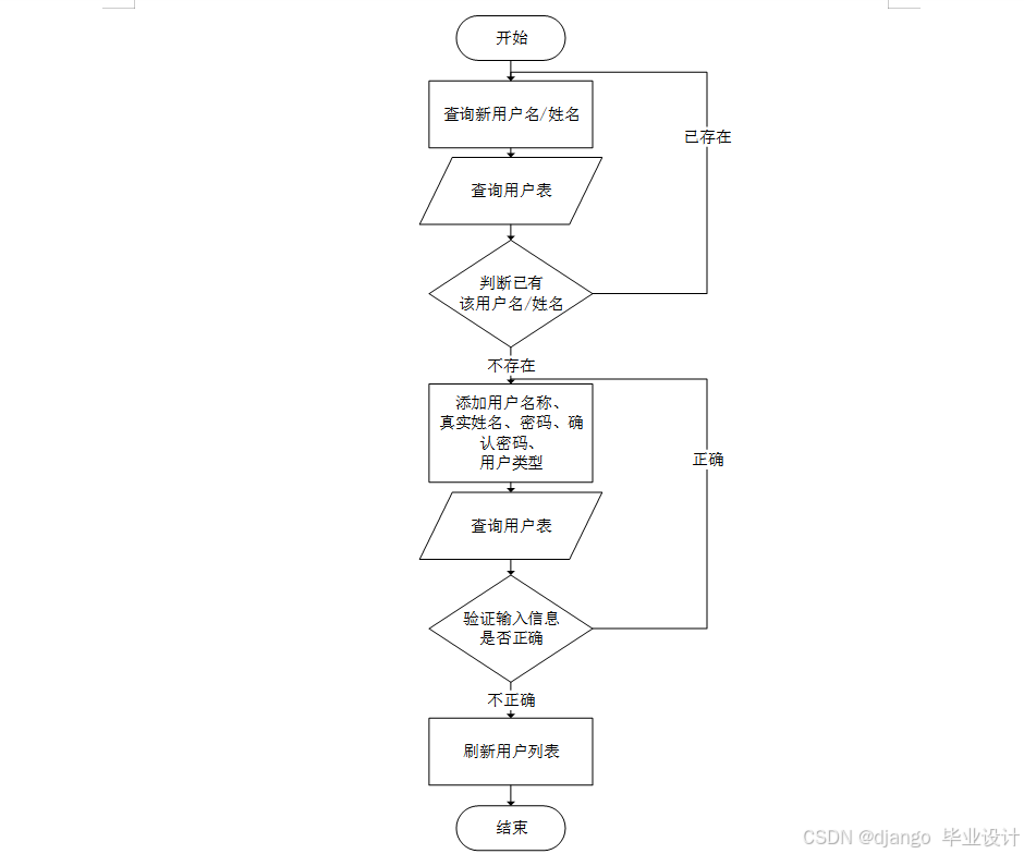 计算机毕设springboot图书馆书籍管理系统 基于spring Boot的图书馆图书管理系统设计与实现 Spring Boot框架下的图书馆书籍管理平台开发基于 Spring Boot