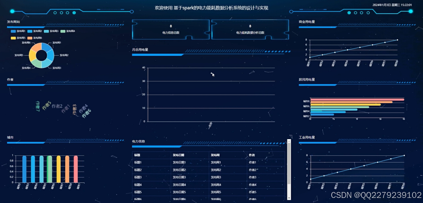 010django基于spark的python大数据电力能耗数据分析可视化系统(源码文档运行视频讲解视频) Csdn博客