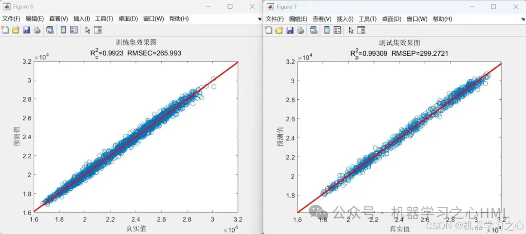 时序预测 | Matlab实现KAN神经网络时间序列预测模型-CSDN博客