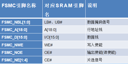 FSMC 扩展外部SRAM(基于STM32F407)_stm32f407外扩sram-CSDN博客