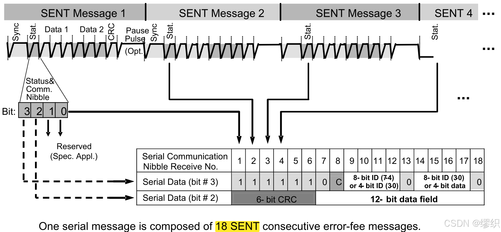 SENT协议学习总结-CSDN博客