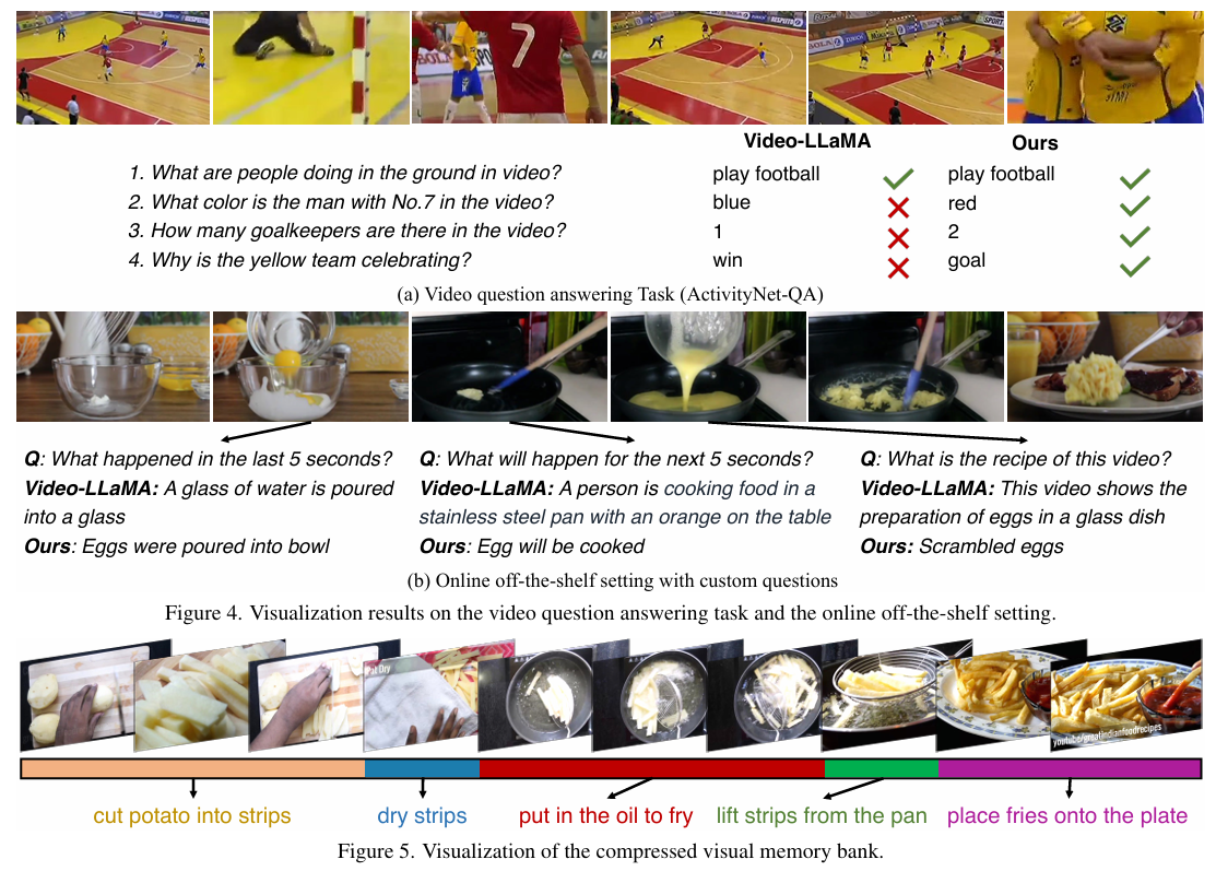【长视频理解-2024CVPR】MA-LMM:Memory-Augmented Large Multimodal Model for Long ...