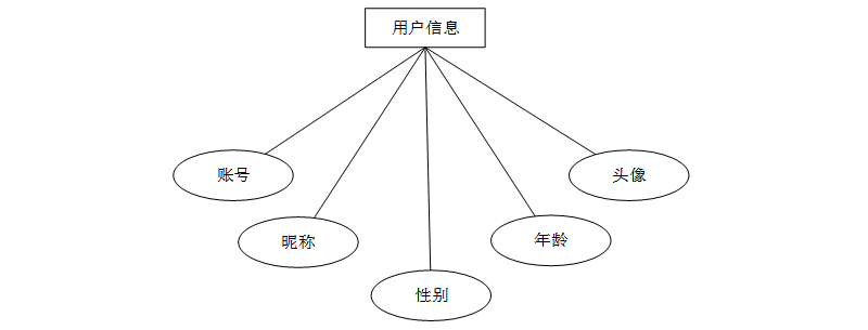 计算机毕业设计springbootjava图书商城推荐系统 Spring Boot框架下java语言构建的图书商城个性化推荐平台 Java图书商城智能推荐系统基于spring Boot架构的