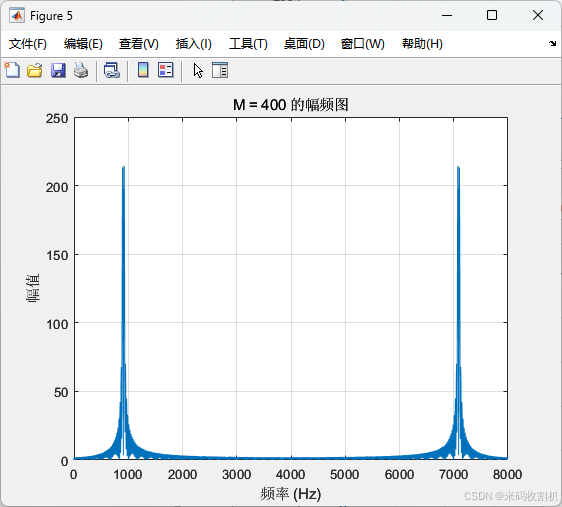【matlab】matlab 基于matlab的正弦信号采样与多参数dft频谱分析设计(源码)【独一无二】matlab分析正弦信号跟踪带宽 Csdn博客