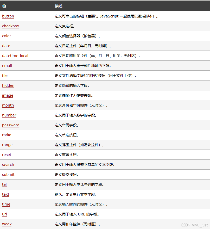 css:h5和css3的提高-CSDN博客