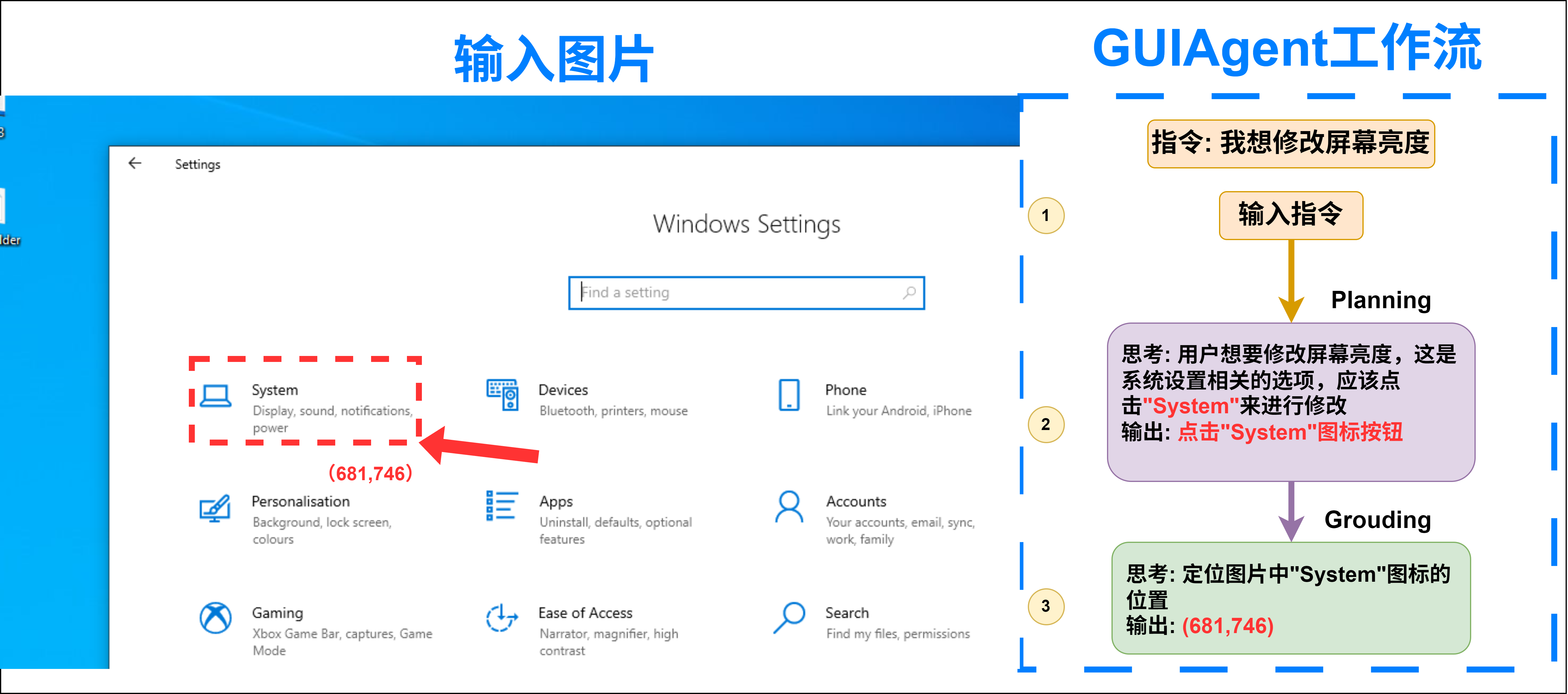 GUI Agent的介绍-CSDN博客