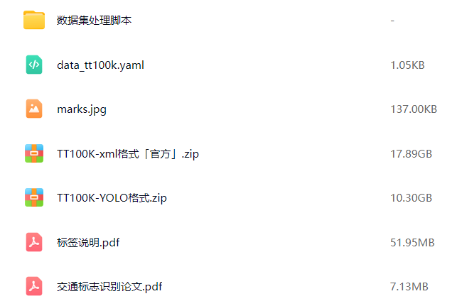 TT100K数据集划分_YOLO格式-CSDN博客