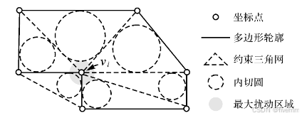 python实现MPR（最小扰动半径）计算_python mpr-CSDN博客