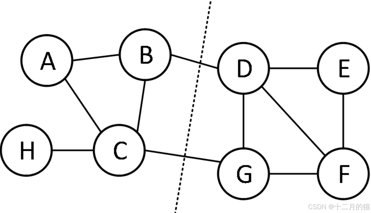 【机器学习算法】谱聚类算法及其实现(python) Csdn博客