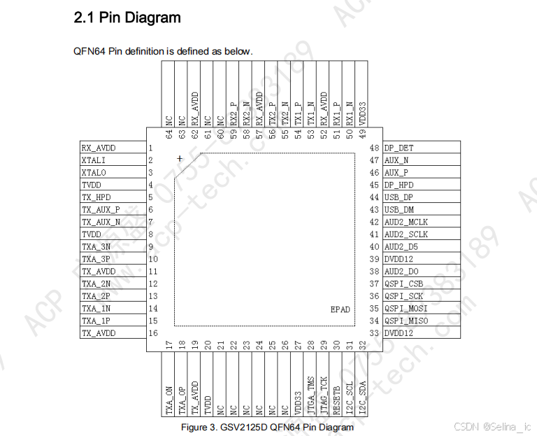 GSV2125D HDMI2.0转DP1.4（可替代LT6711、CS5801）-CSDN博客