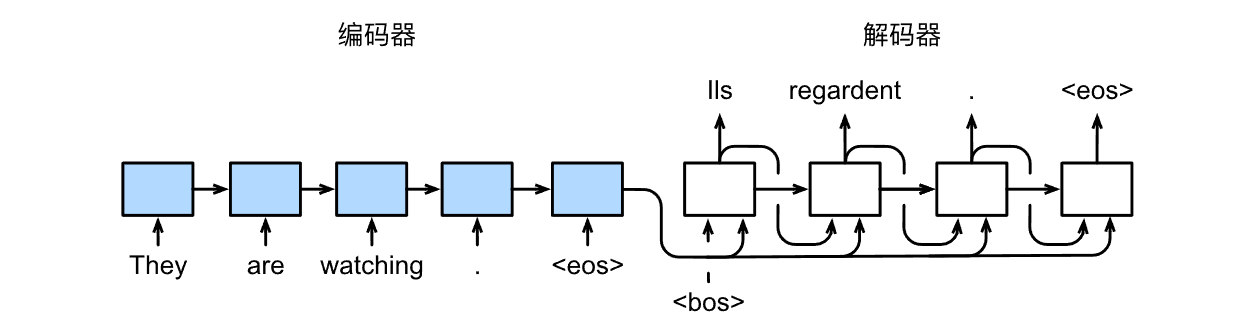 序列到序列的学习 (seq2seq - 词嵌入 - Embedding层 - mask掩码 - 评估指标BLEU) + 代码实现 —— 笔记3.10《动手学深度学习》_seq2seq ...