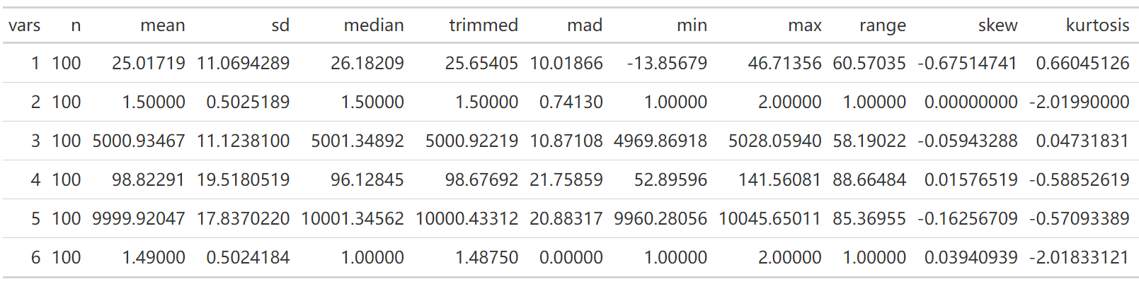 R语言几个好用的数据分析包_skimr包在哪个r语言包里-CSDN博客