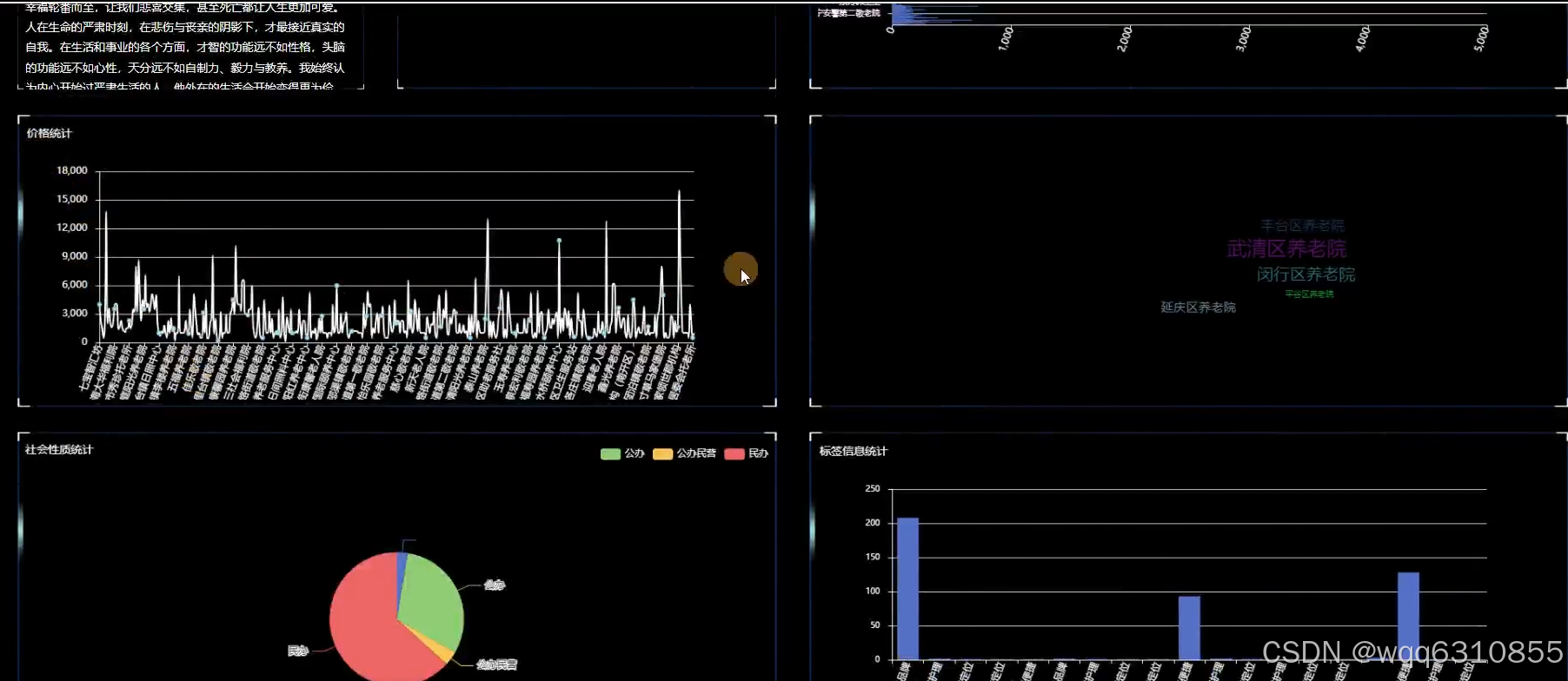 基于数据可视化+Hadoop的养老院数据分析与可视化(Pycharm Flask Django Vue mysql)_基于python+django+mysql+vue+hadoop大数据 ...