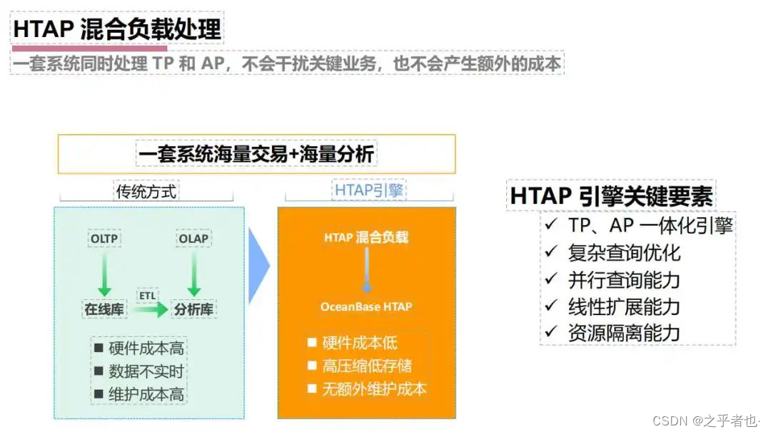 【数据仓库】OLTP & OLAP & HTAP_oltp olap htap-CSDN博客