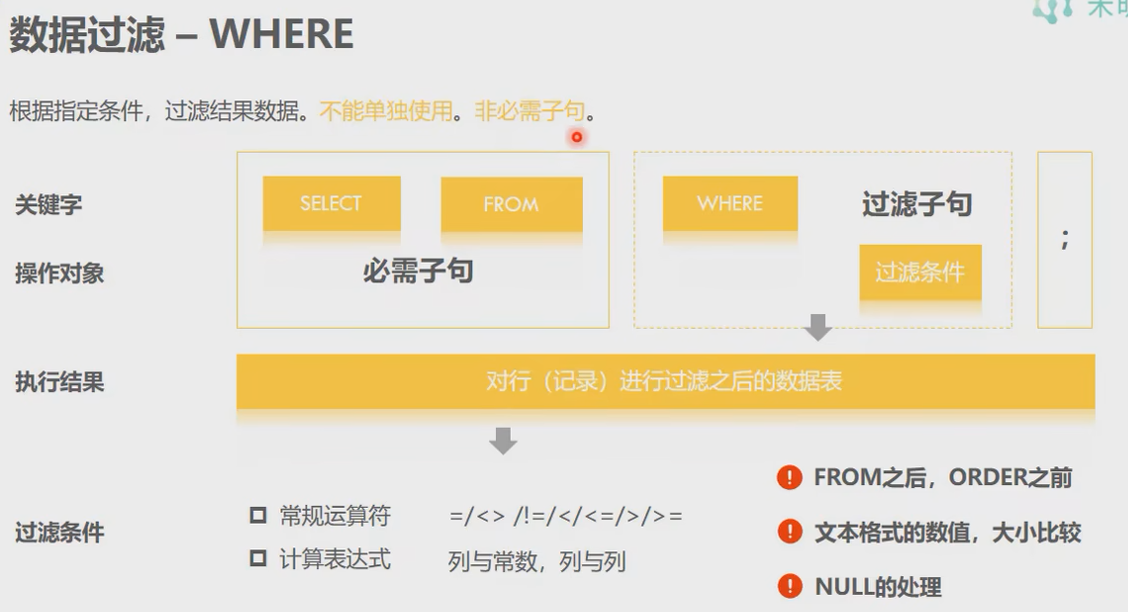 从零开始学SQL-DAY3-CSDN博客
