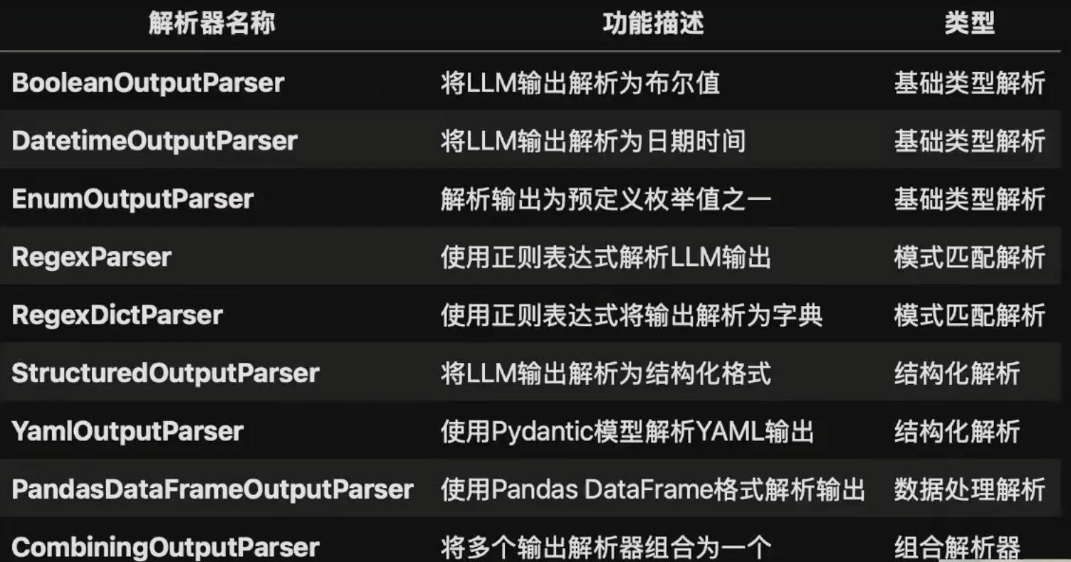 LangChain快速入门-CSDN博客