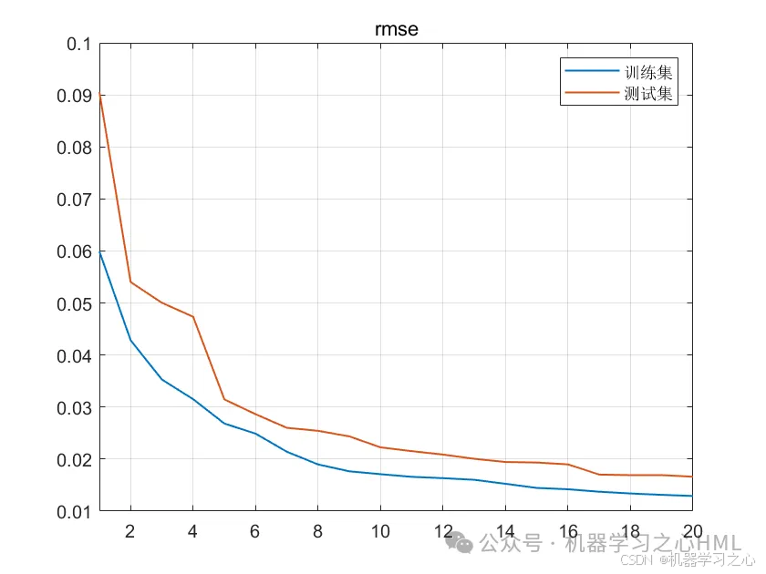 LightGBM+Transformer-LSTM多变量回归交通流量预测,附模型研究报告(Matlab)_使用lgbm预测车流量-CSDN博客