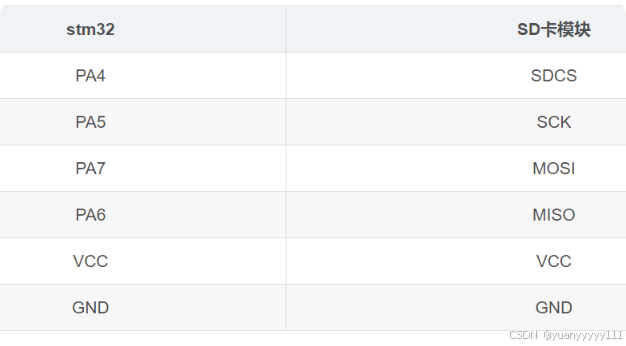深入STM32F103：FlashROM写入与超容量验证实验及SD卡读取_stm32f103 flash-CSDN博客