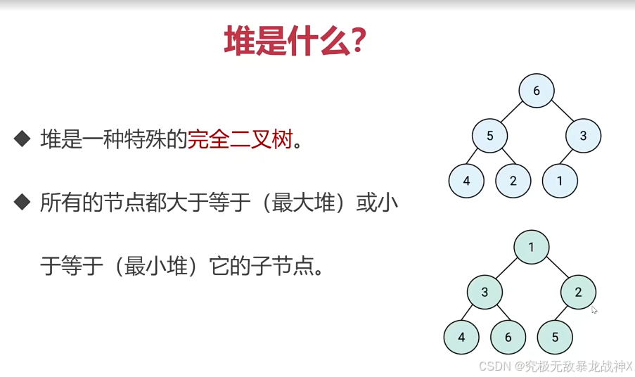 Js数据结构之堆 Csdn博客 5098
