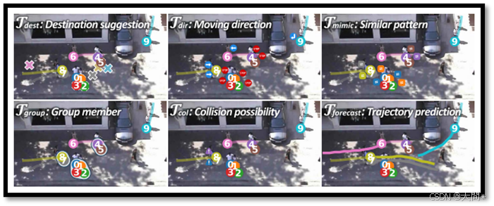 Language-Based Multimodal Trajectory Prediction | 文献翻译-CSDN博客