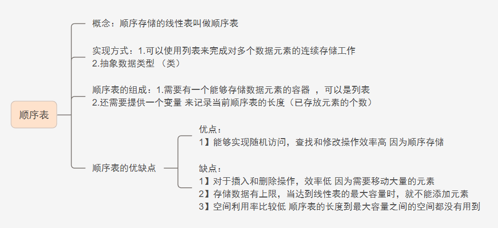 python数据结构day1-CSDN博客