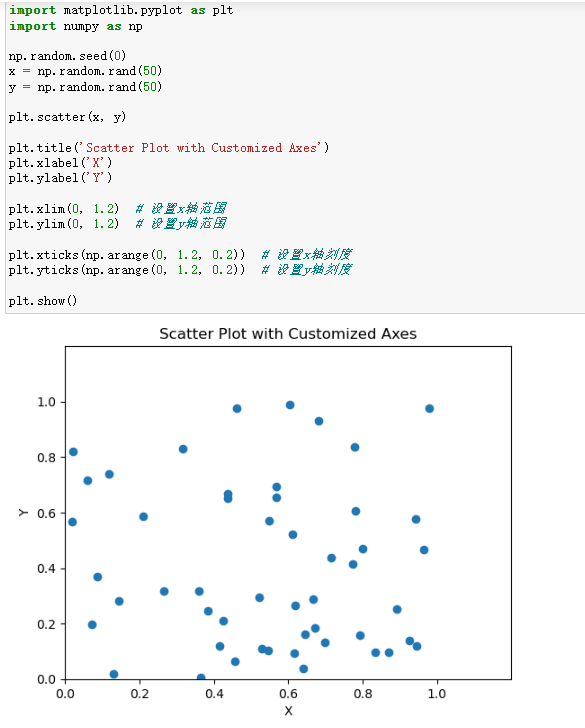 了解Matplotlib散点图:从0开始的散点图绘制_matplotlib scatter-CSDN博客