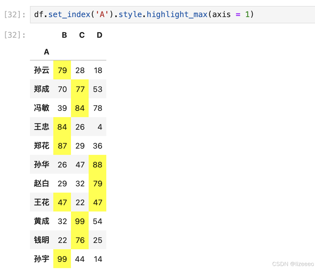【python-cda 打卡】卡7-pandas 表格样式、数据可视化_python pandas 设置标题样式-CSDN博客