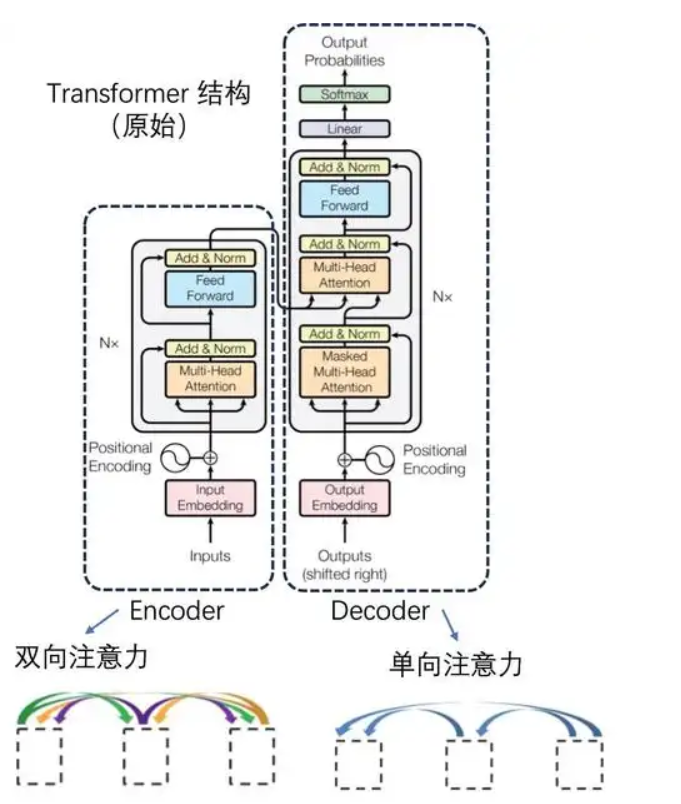 transformer快速入门-CSDN博客