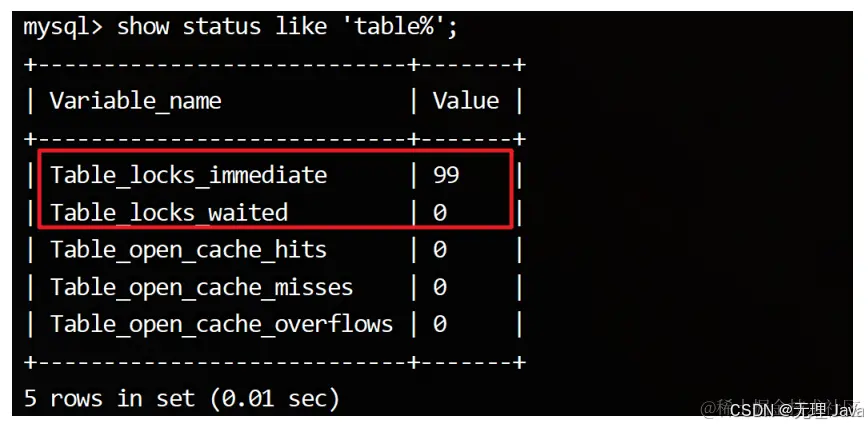 【mysql（锁篇）】深入mysql锁机制：从全局到行级，解锁数据库性能瓶颈（上：mysql锁介绍、表级锁、行级锁）mysql行锁解锁 Csdn博客 5544