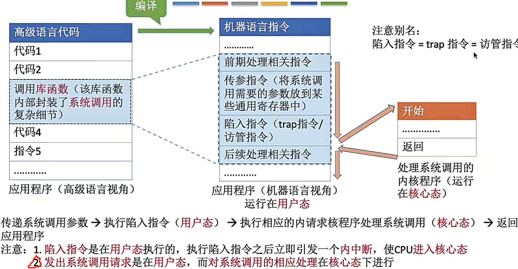 408—OS(笔记自用)-CSDN博客