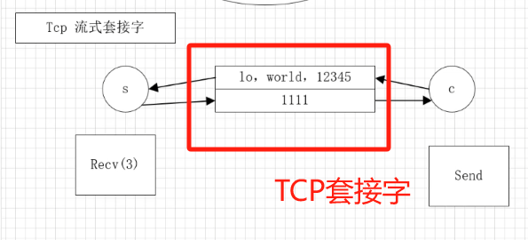 嵌入式学习笔记——day34-系统编程之 网络编程(TCP)_嵌入式 tcp-CSDN博客