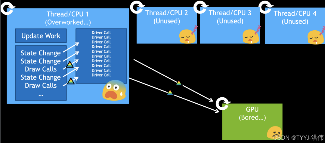 【Vulkan 入门系列】什么是 Vulkan API？（一）-CSDN博客